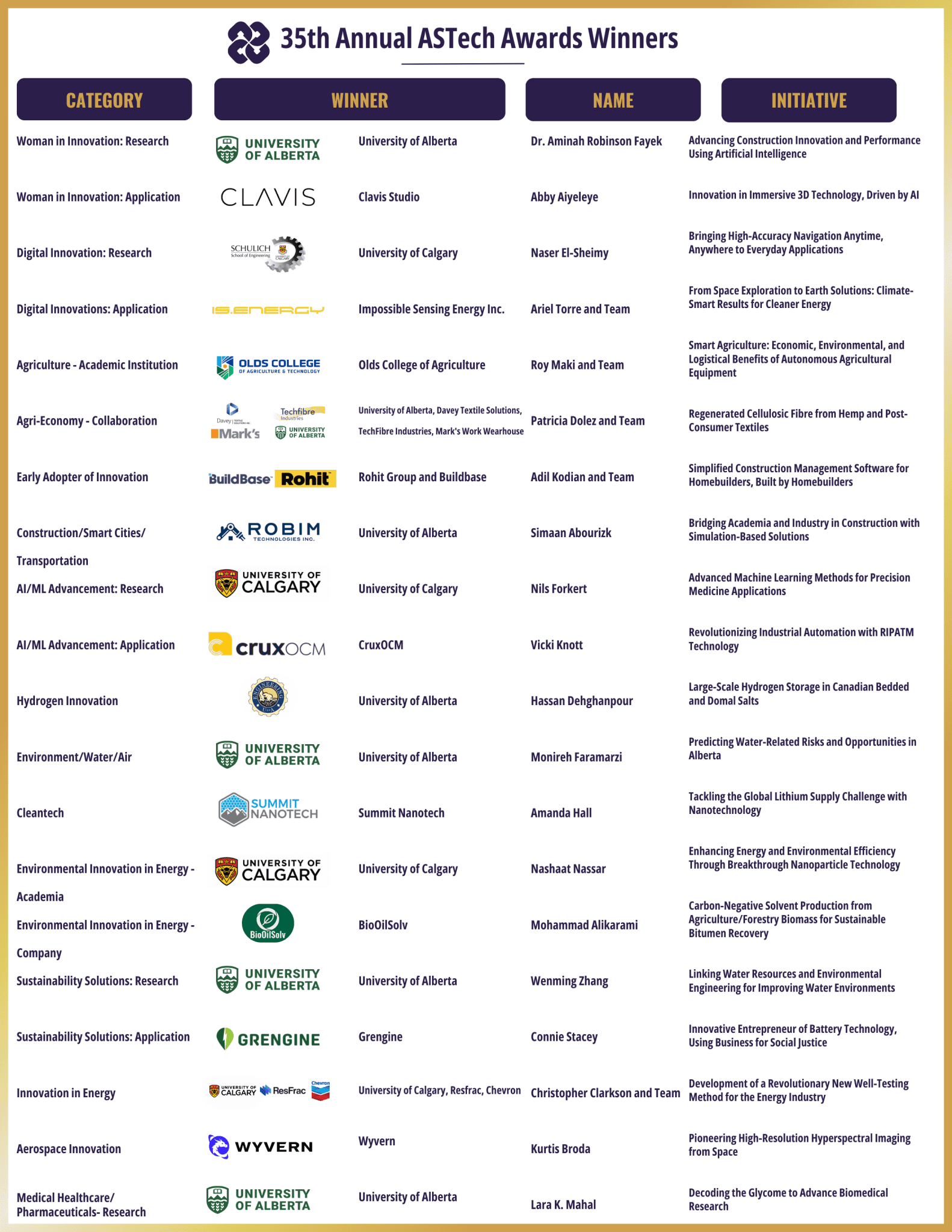 2024 Award Winners List – ASTech Awards