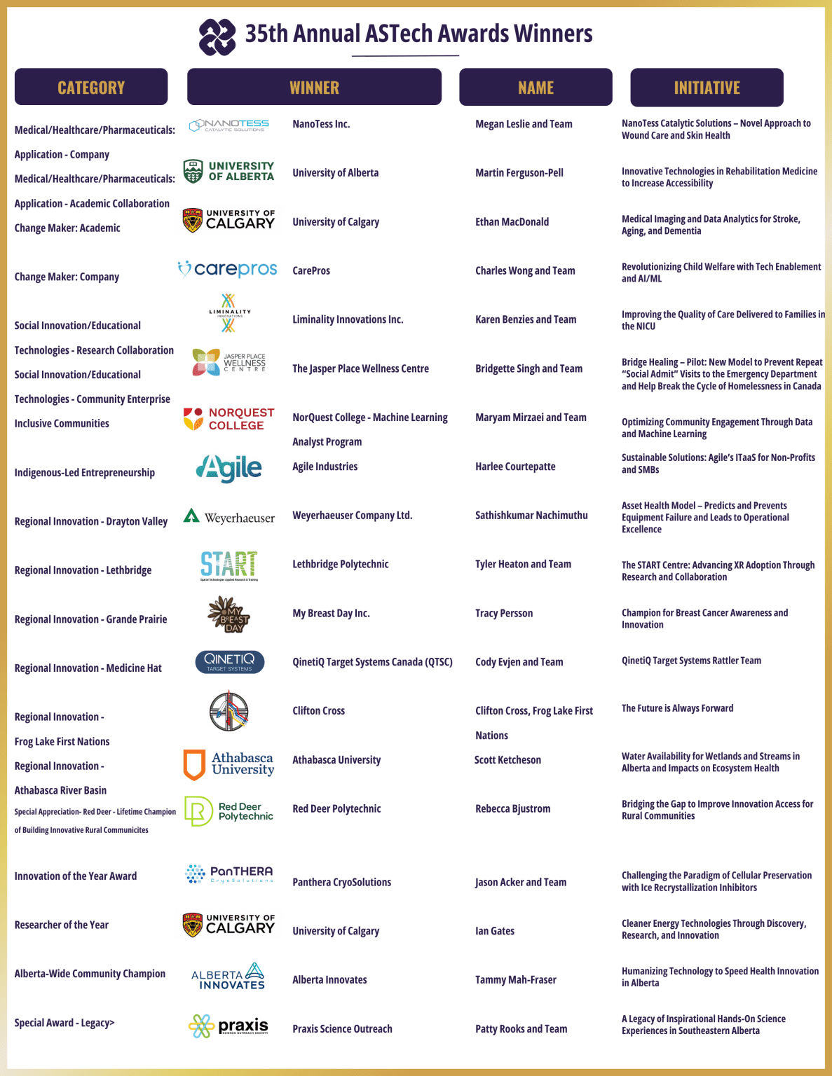 2024 Award Winners List – ASTech Awards